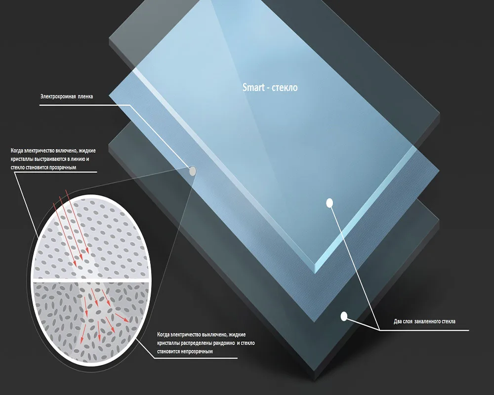 Cheaper Laminated Pdlc Interlayer Switchable Smart Glass Electronic ...