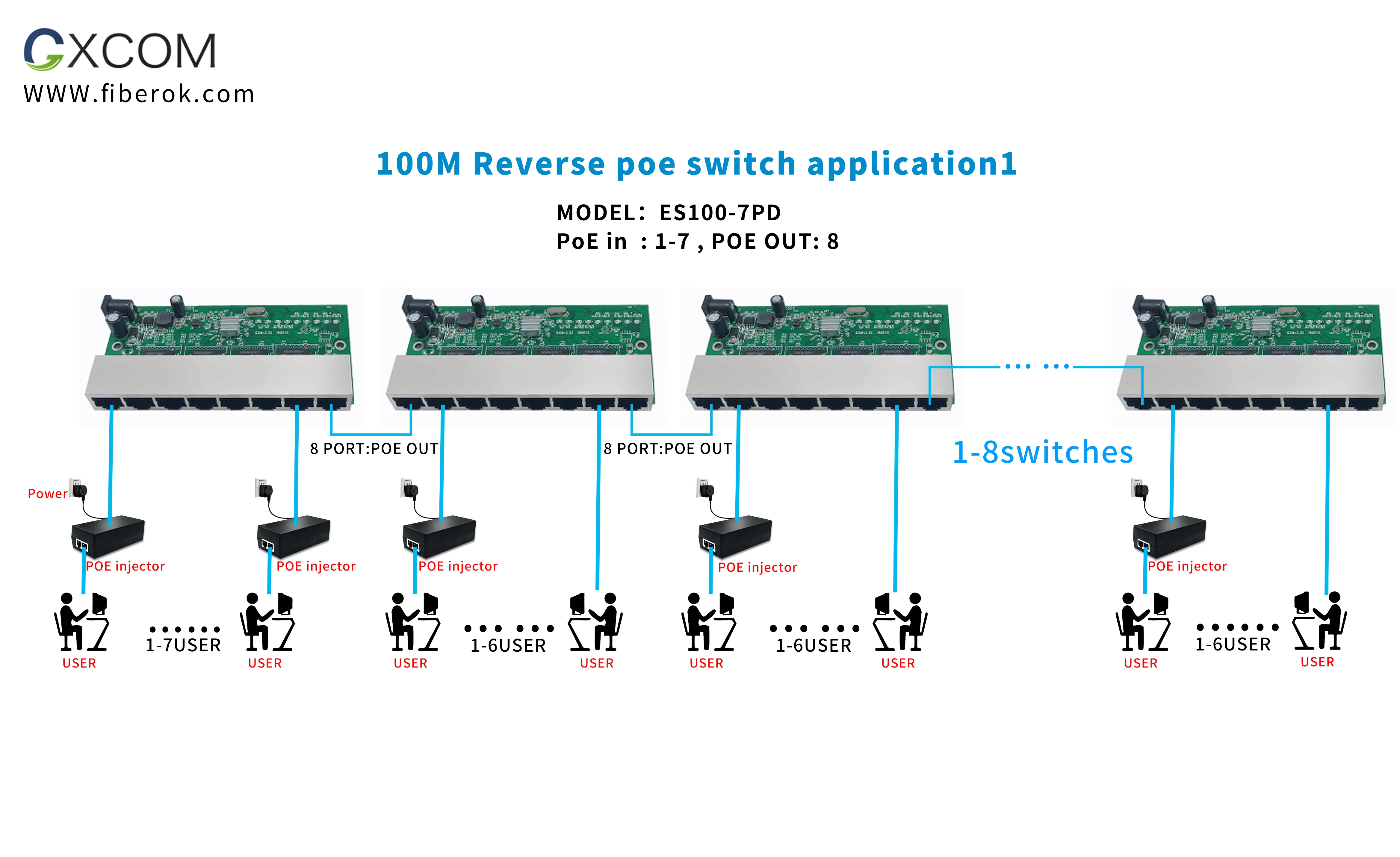 8 Port 10/100mbps Reverse Poe Switch - GXCOM Ethernet Solution