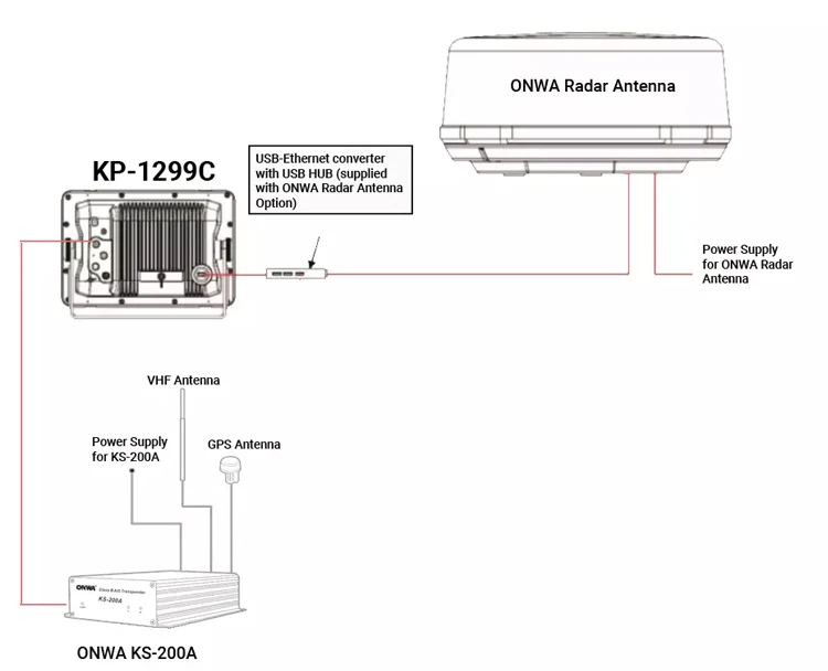 ONWA KP-1299C 12" Fish Finder GPS Plotter Navigator with Antenna OEM