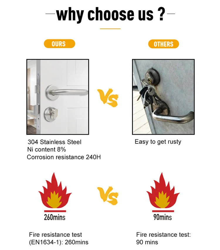 5572zn Sus304 European Standard Ce Night Lacth Safty Latch Self Locking ...