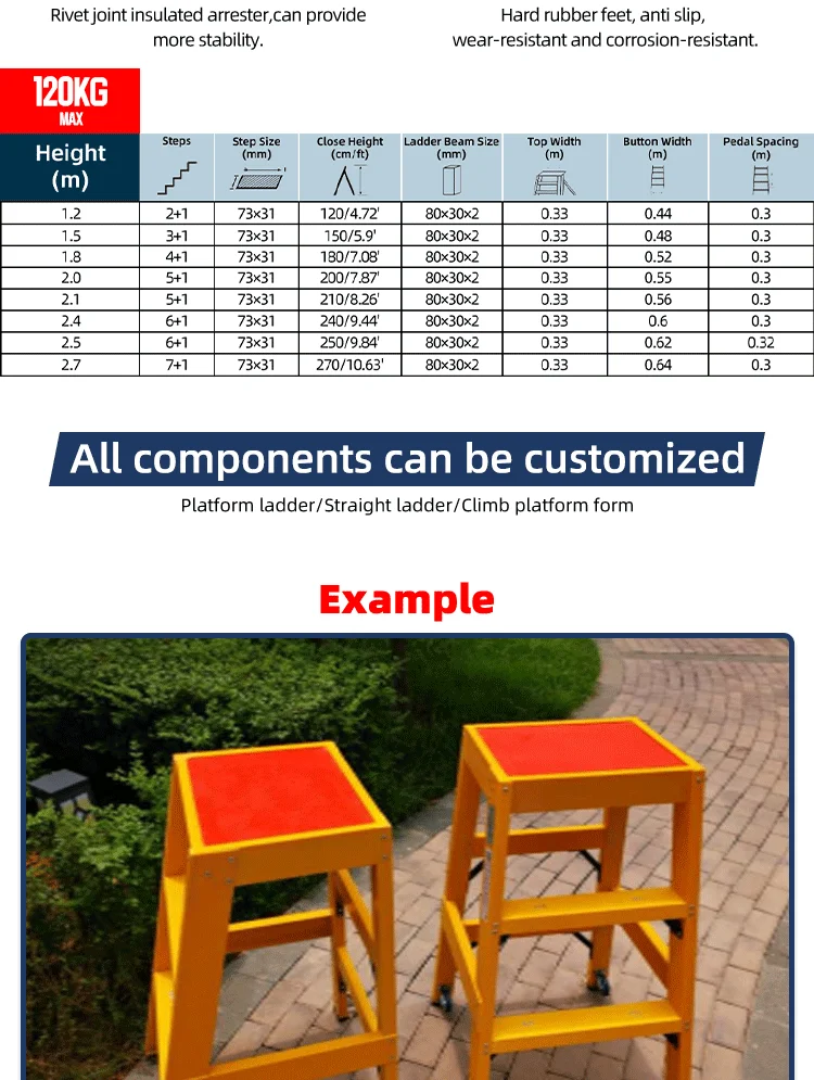 Industrial-Style Fiberglass Folding Step Ladder for Outdoor Workshop ...
