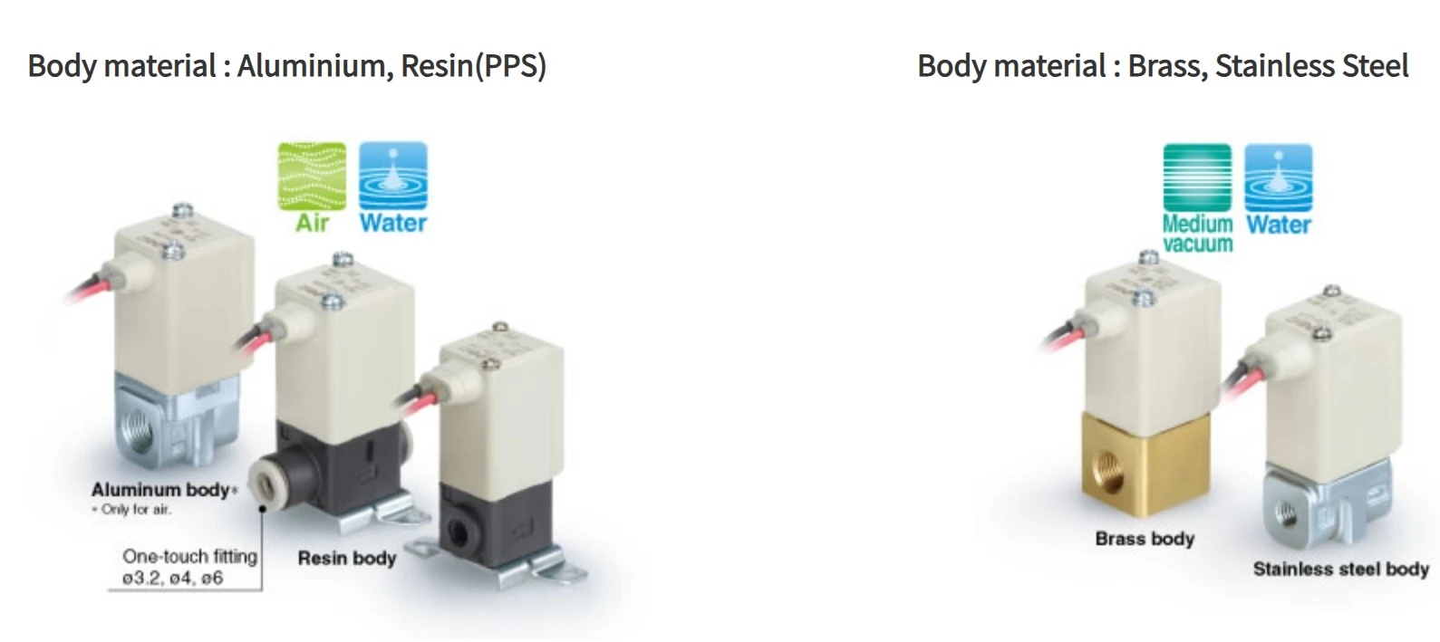 Smc Type Vdw Series Compact Direct Operated 2 Port Solenoid Valve For ...