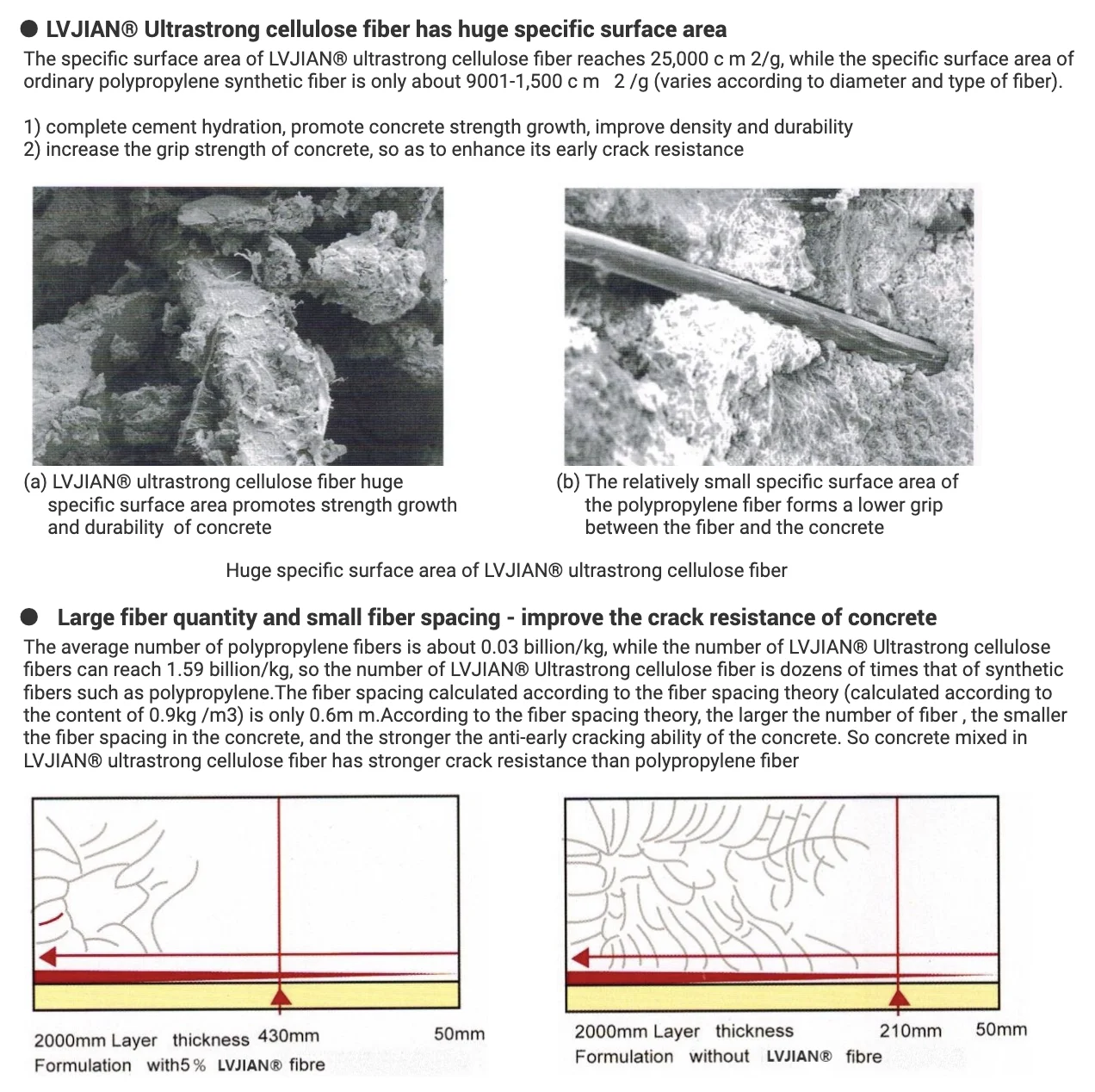 Widely Used Cellulose Fiber Concrete Admixtures Mortar Admixtures ...