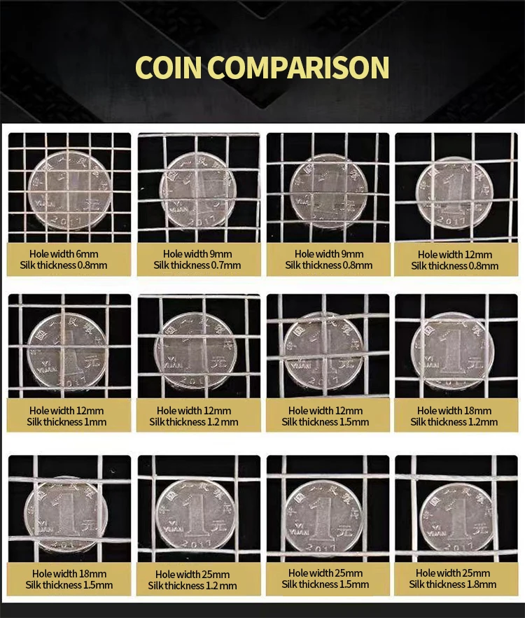 Galvanized Welded Mesh/welded Wire Mesh Panel/welded Mesh Roll - Buy ...