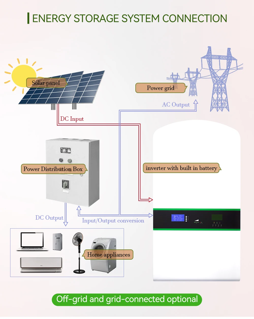Wall Mounted 48v 100ah 200ah Teslas Powerwall Package Solar Inverter ...