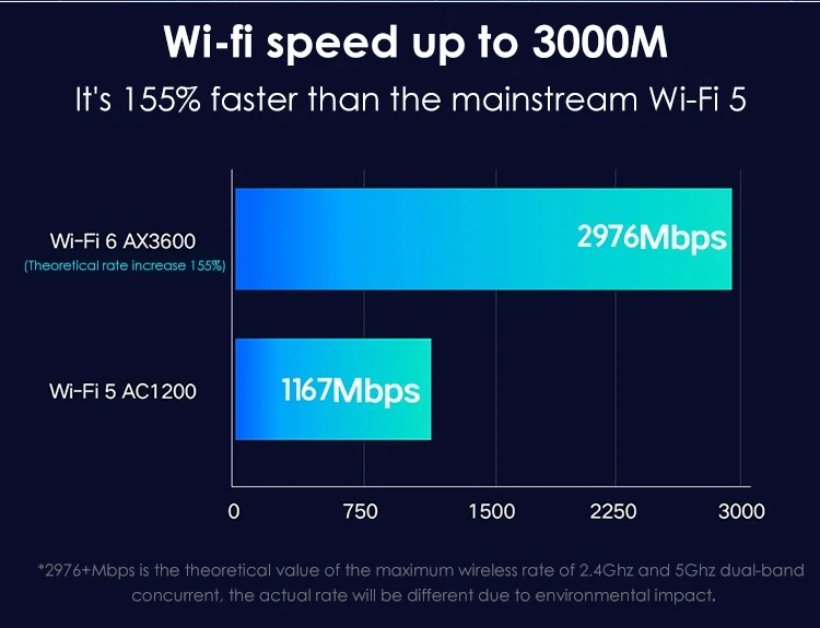 Wifi Router Global Version Mi Aiot Router Ax3600 Six-core Chip Dual ...