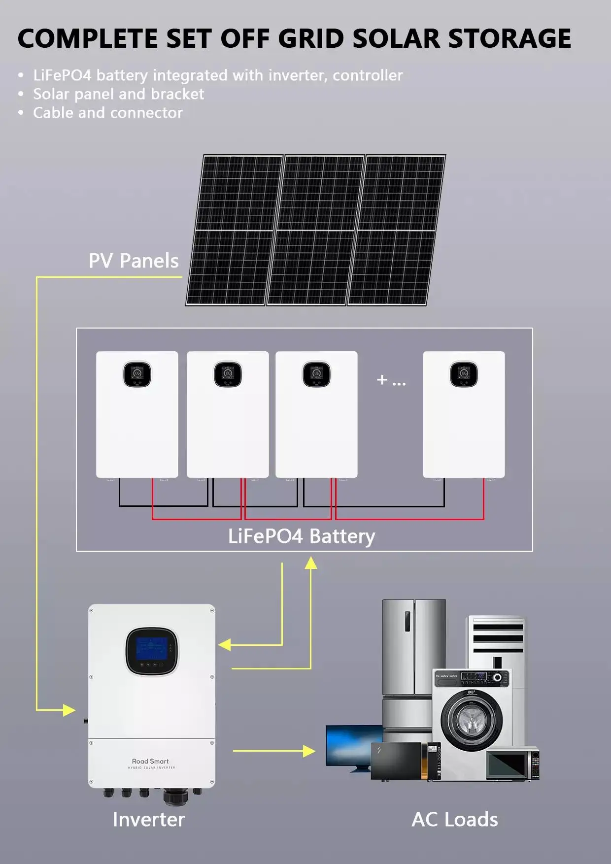 Roadsmart Solar Offgrid Inverter Hybrid Inverter 5kw Pure Sine Wave ...