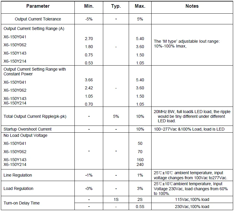 Moso X6150M041 LED Driver - Efficient Lighting Solutions