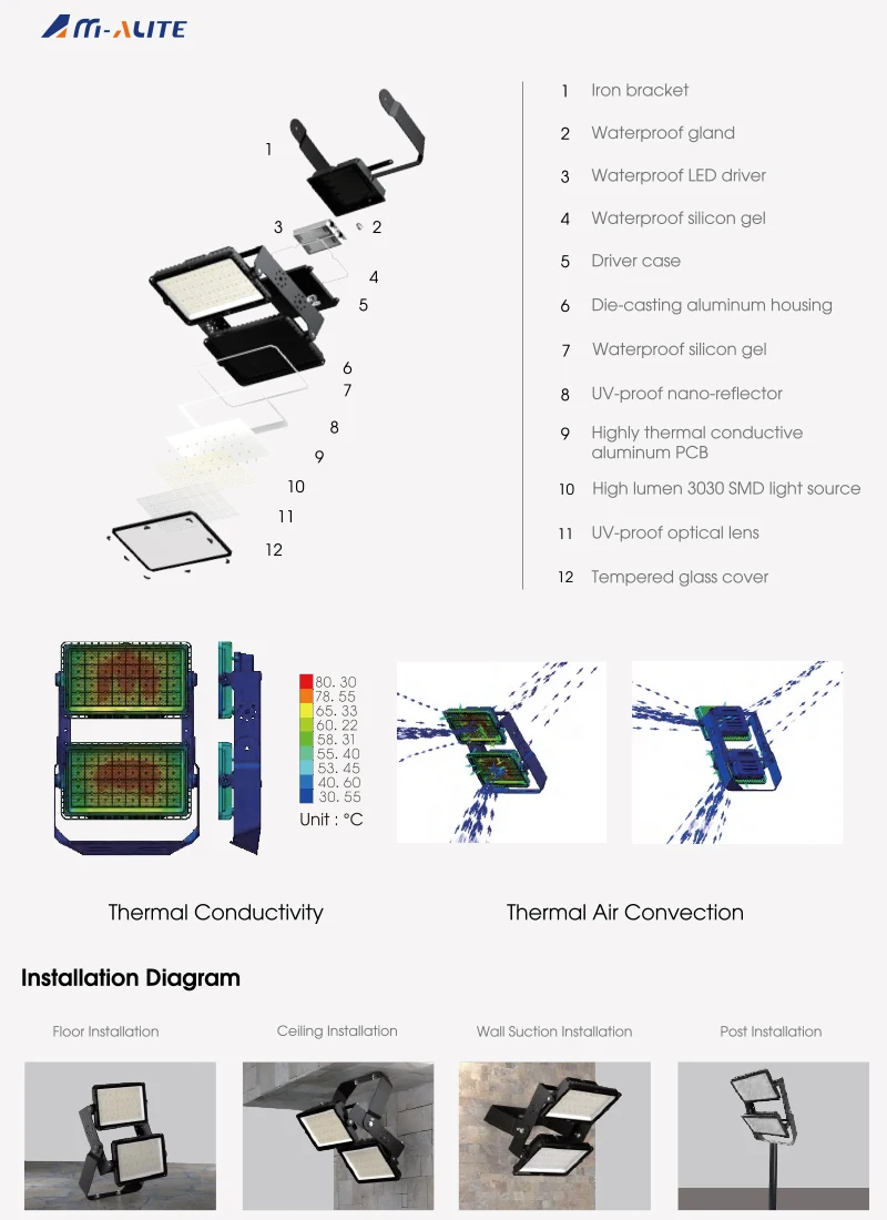 Sport Stadium 1500w Led Flood Light Etl - 50000 Hours Lifespan