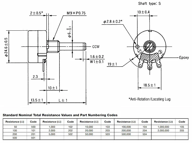 Tocos RV24 Carbon film b503 rotary potentiometer| Alibaba.com