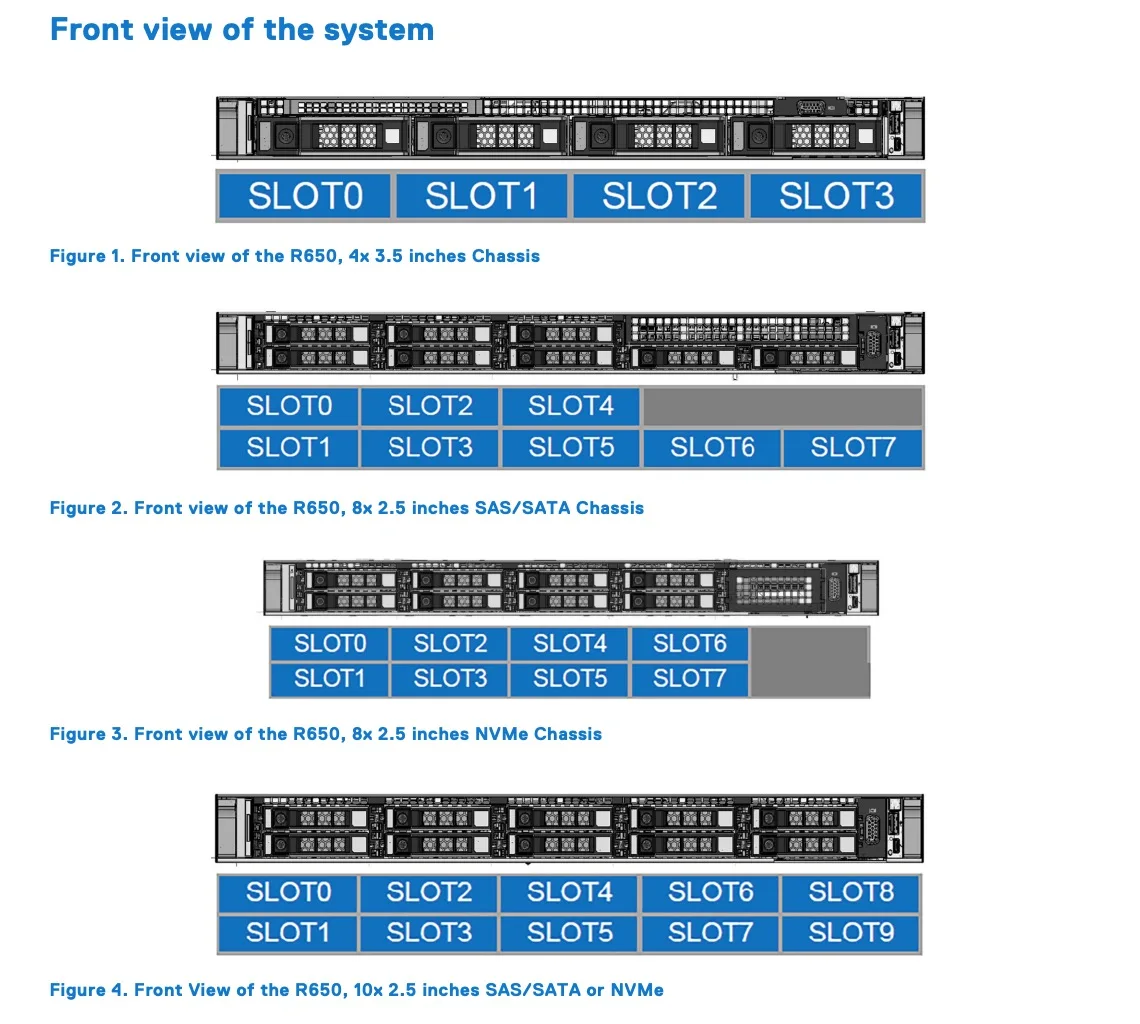 Original New Dell Emc Poweredge R650 Xeon 1u Rackmount Server - Buy ...