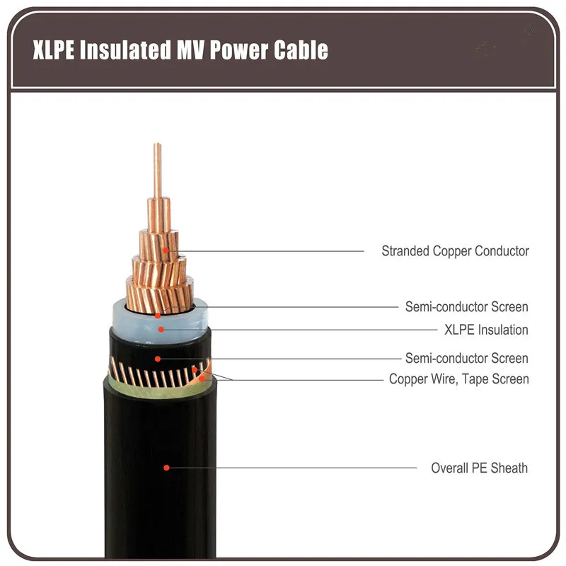 12/20kv Freetox N2XSOH Xlpe Cable - High Voltage & UV Resistance