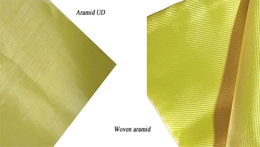 Aramid in Roll Aramid Material for Proof Bullets Aramid Woven Fabric ...