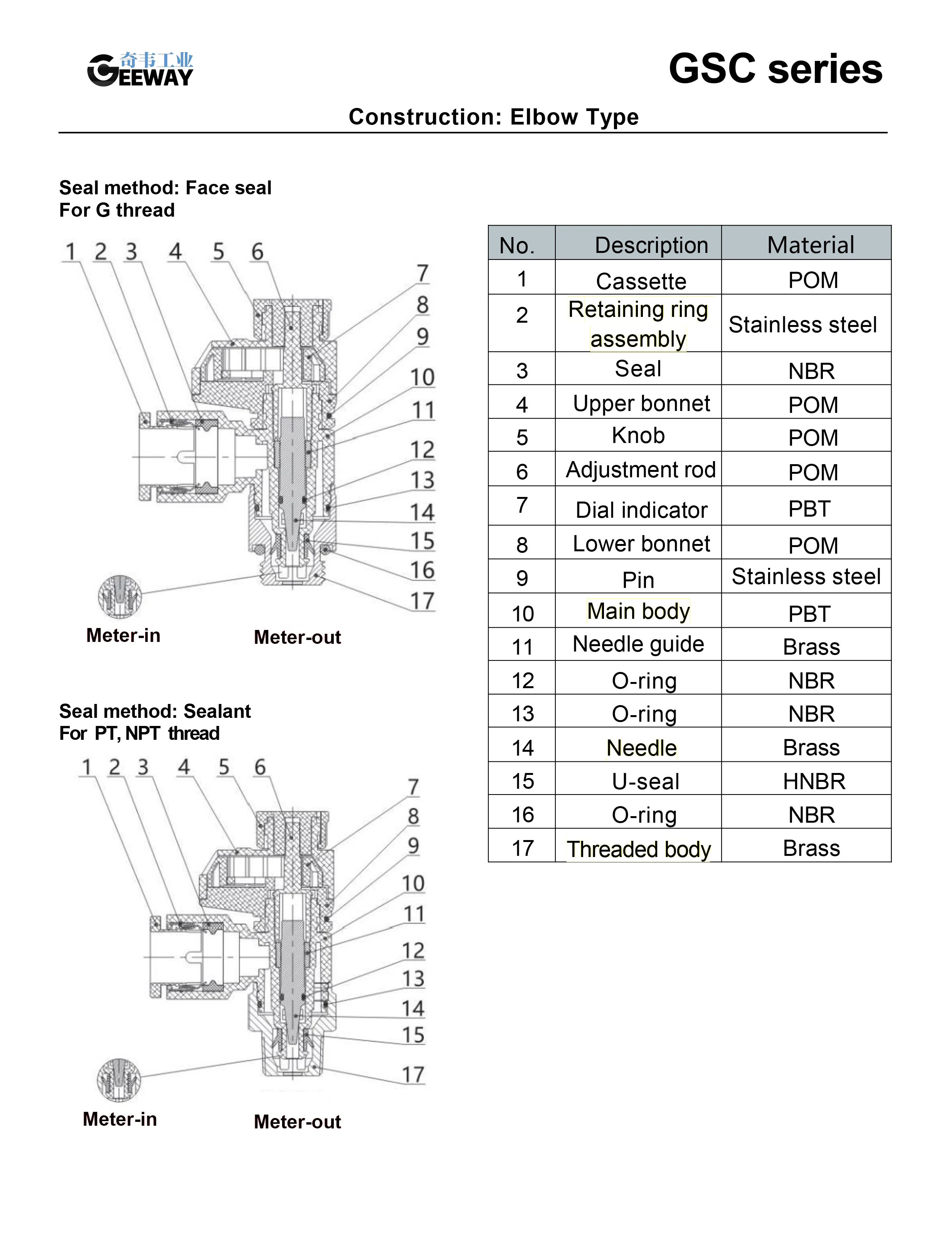 GEEWAY GSC Speed Controller with indicator fittings throttle valve ...