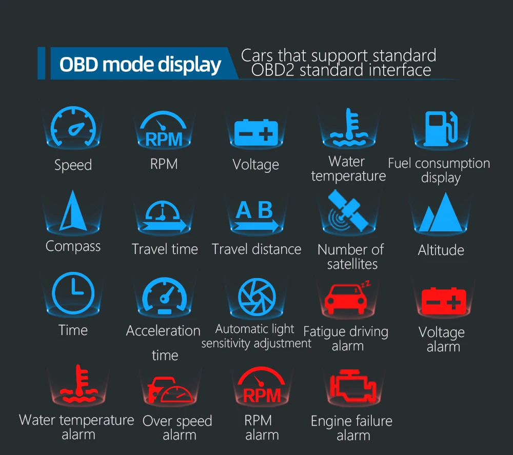 通用OBD + 全球定位系统限速检测HUD M20语音广播雷达警告抬头显示器| Alibaba.com