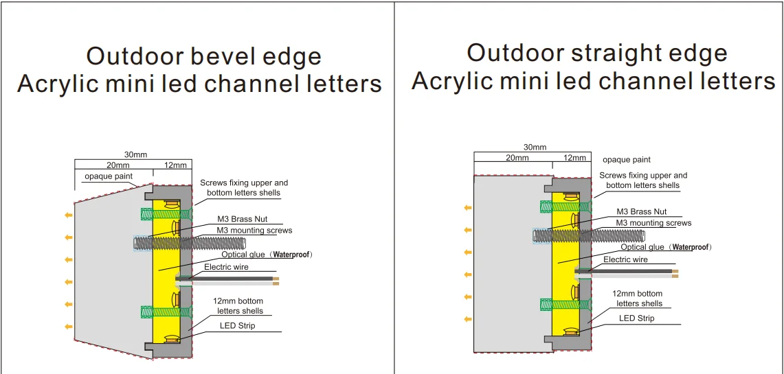 Custom Designed Acrylic Pmma Led Panel Edge Lit Guide Panel Plates ...