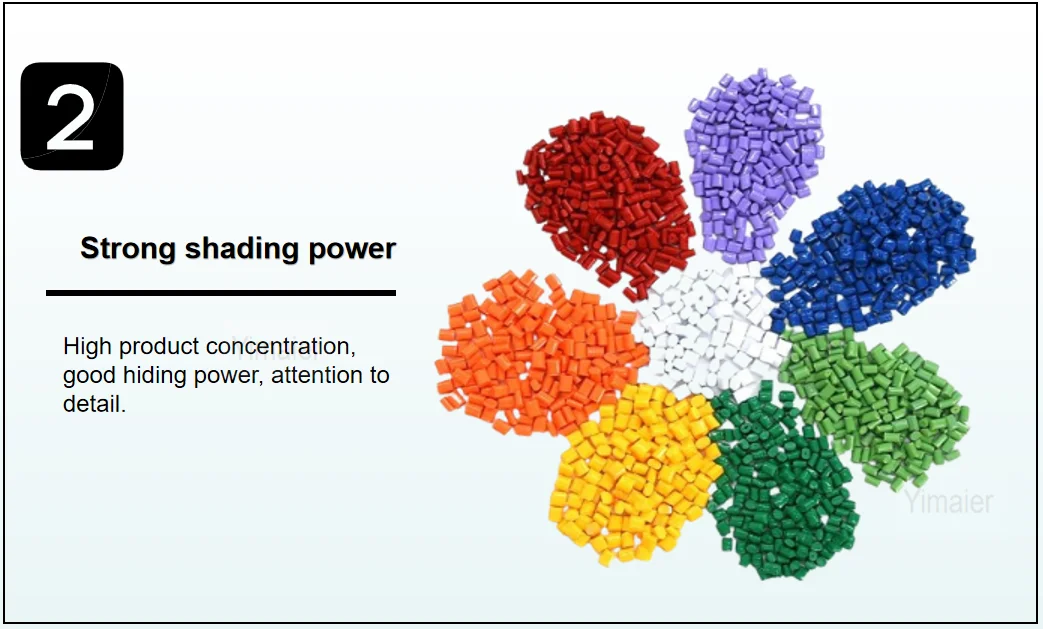 Different Types Colorful Plastic Pellet Pp Abs Polyester Masterbatch ...