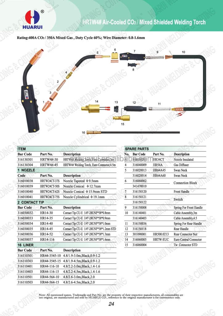 HUARUI Practical Air-Cooled 400A CO2 Welding Gun 350A Mixed Gas TW4 ...
