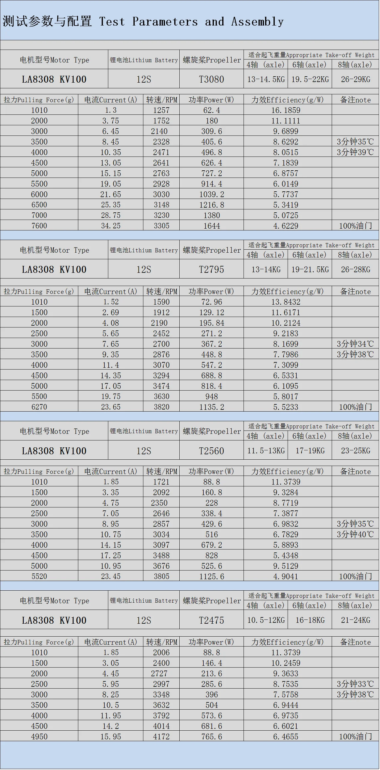 Eaglepower 8308 Brushless Motor - High Power for Drones