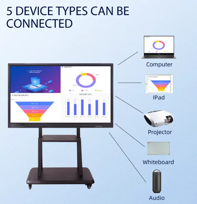 Oem Supported Portable 65inch Interactive Screen Flat Panel Touch ...