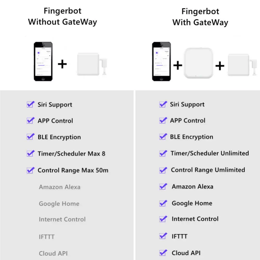 Tuya Bluetooth Smart Fingerbot Switch Bot Button Pusher