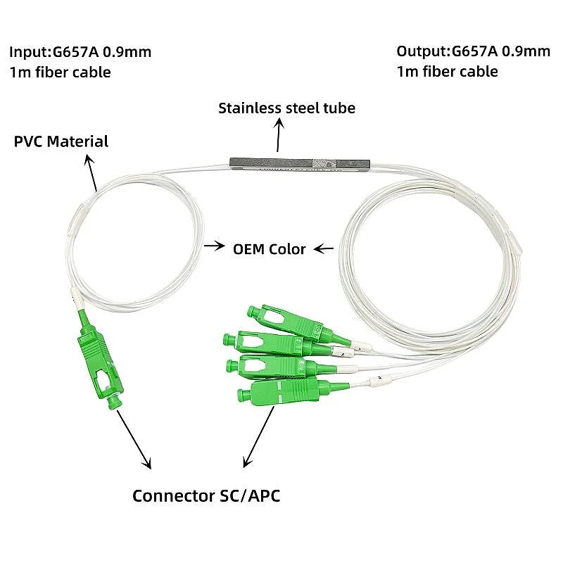 FTTH 1x32 Spliter PLC Miniature Fiber Optical Splitter Optional SC/APC ...