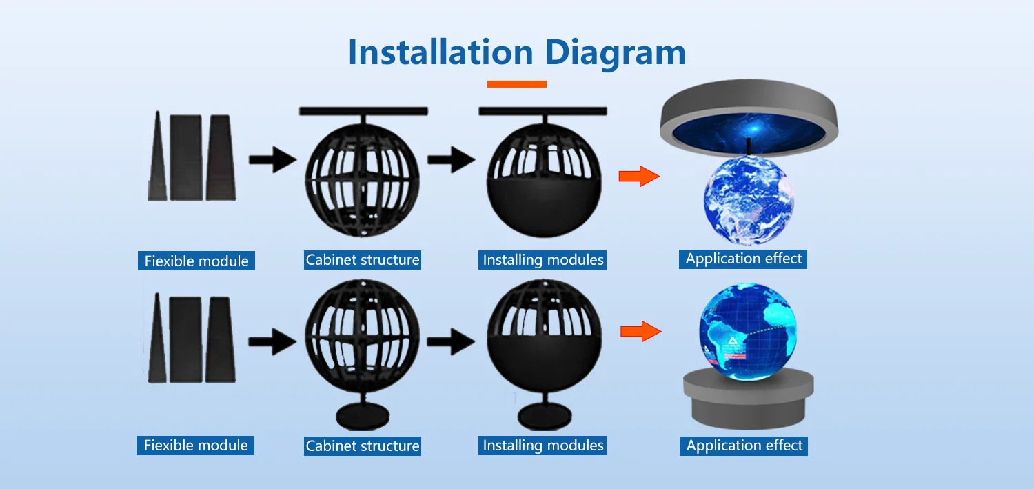 Toosen Factory Custom Globe Sphere Screen - LED Ball Display
