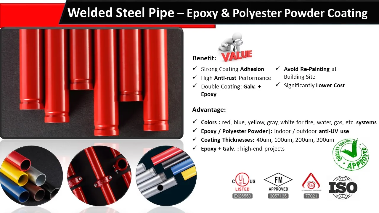 Astm A795 Sch10&sch40 UL FM Fire Fighting ERW Ms Steel Pipes