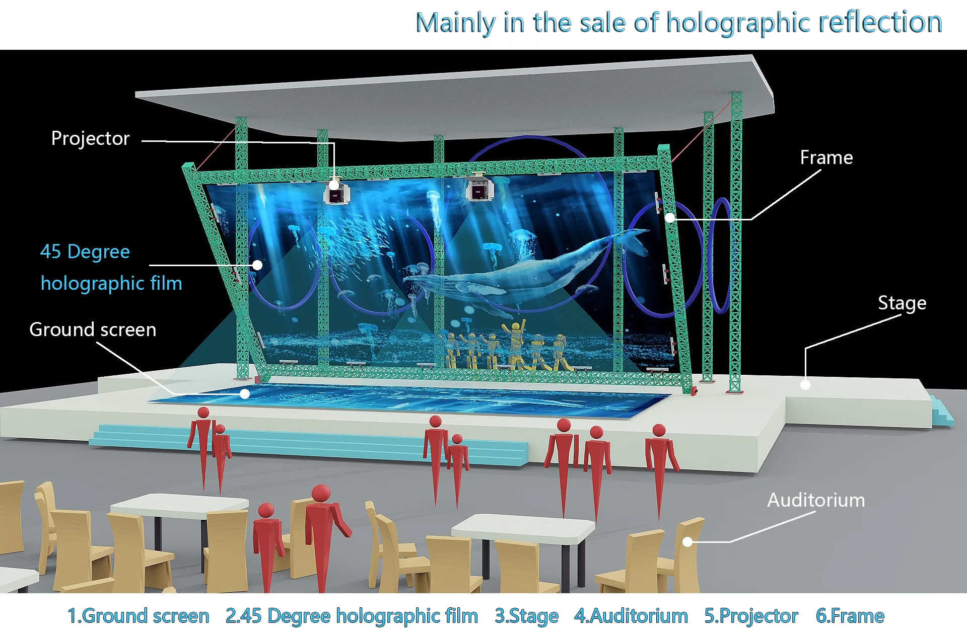 Large Size 3D Holographic Projection Foil Hologram Reflection Foil for ...