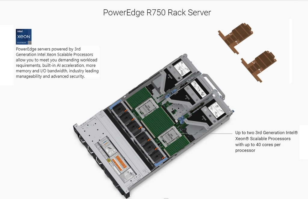 Dell Emc Poweredge R750/r750xs Rack Server[2*intel Xeon5318y 48 Core 2 ...
