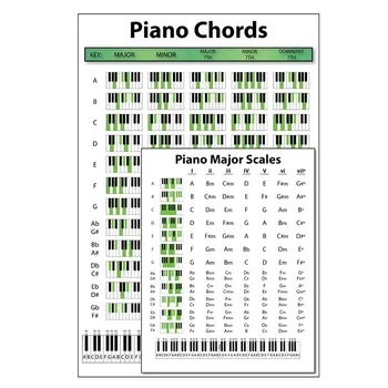 Chord Poster And Major Minor Scale Chart Combo Educational Charts For ...