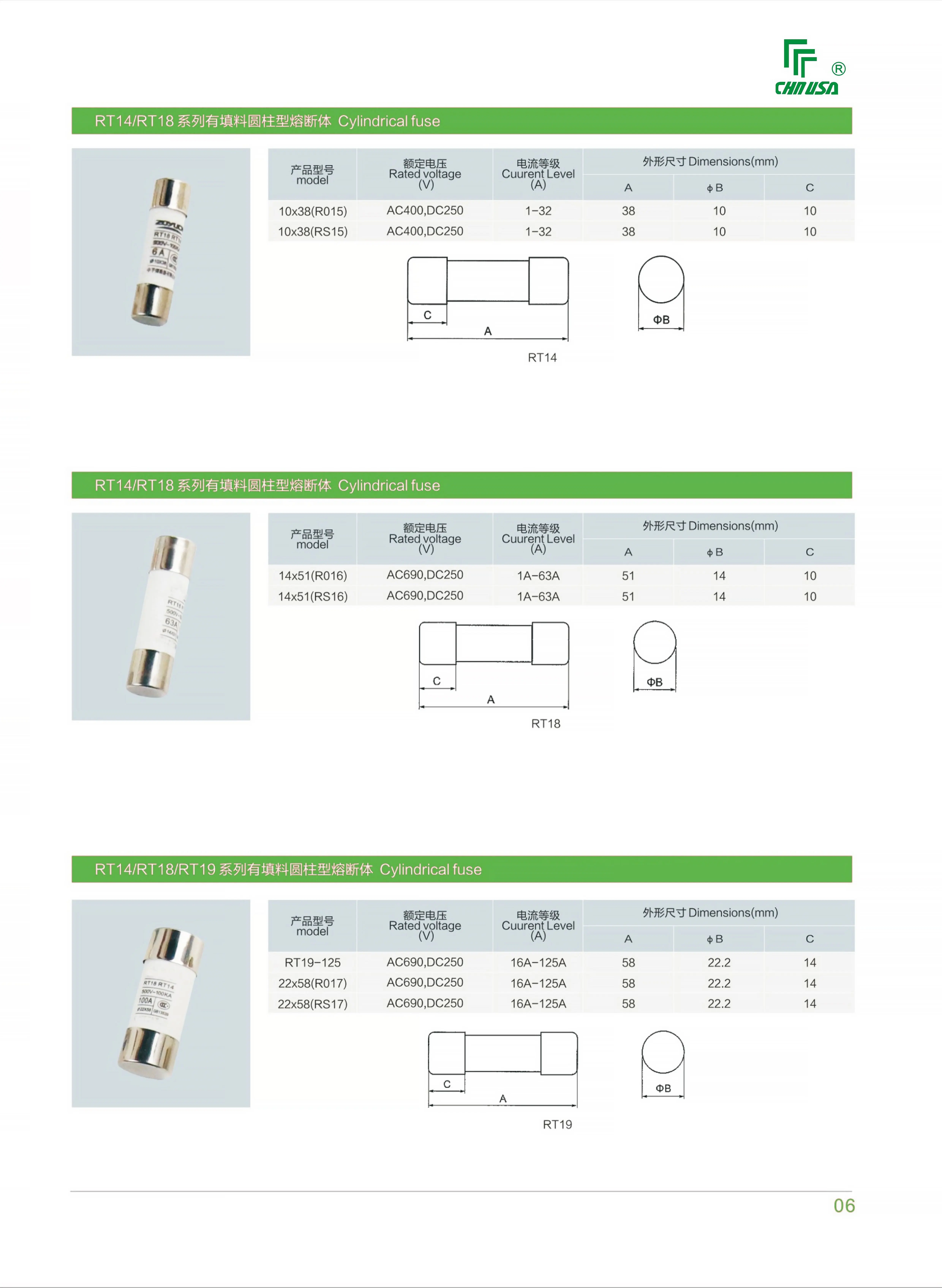 Cylindrical Ceramic Fuses - Reliable Low Voltage Protection