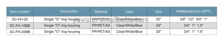 10 BB Inch Big Blue Filter Housing BB Filter Housing| Alibaba.com