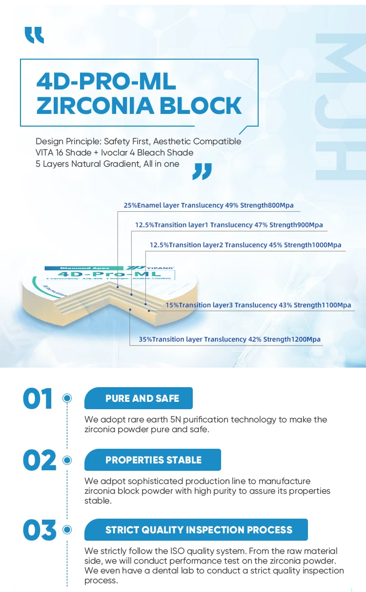 YIPANG HT Zirconia Dental Block High Strength Zircon Zahn Systrem Crown ...
