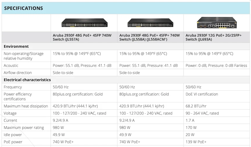 Aruba 2930f Stackable Layer 3 Access Switches 48g Poe+ With 4 Sfp+ 1g ...