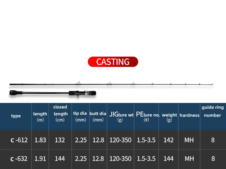 Weihai High Power X Slow Jigging Rod 1.8m 1.91m Jig Weight 120-350g ...