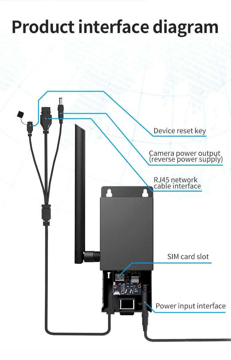 300M Outdoor 4G Router with SIM Card - Wireless Hotspot