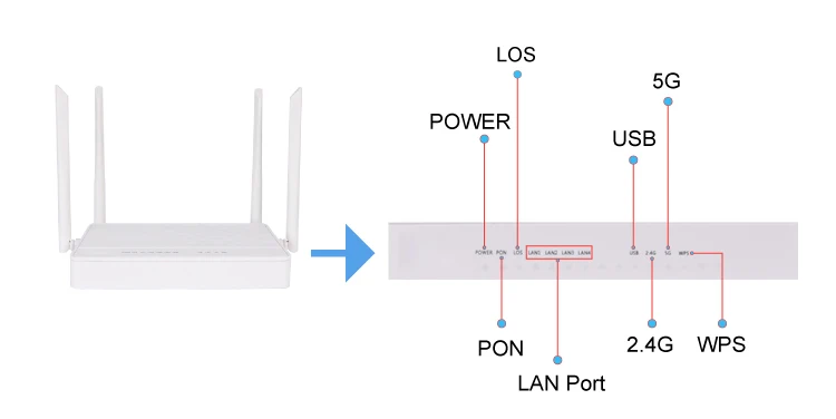 Dual Band Xpon Gpon Ont Epon Router with 5ghz Wifi 4ge