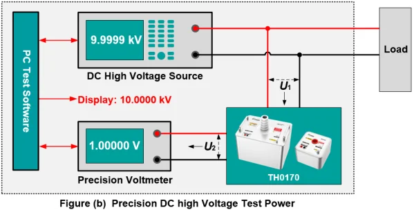 Tunkia Th0170 Precision Dc High Voltage Divider For High Voltage ...