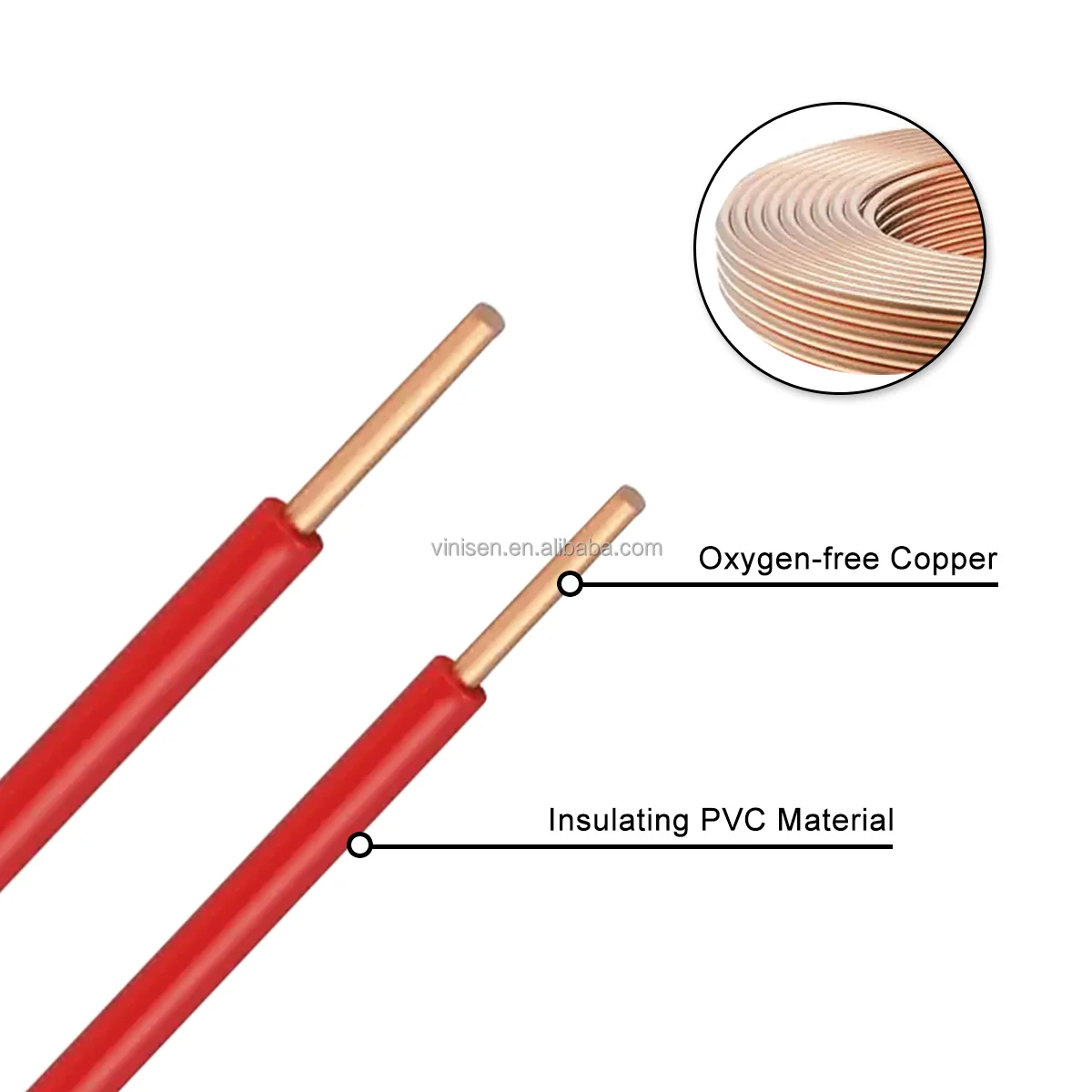 CHAKIRA CABLE - Single Core Copper PVC Electrical Wire