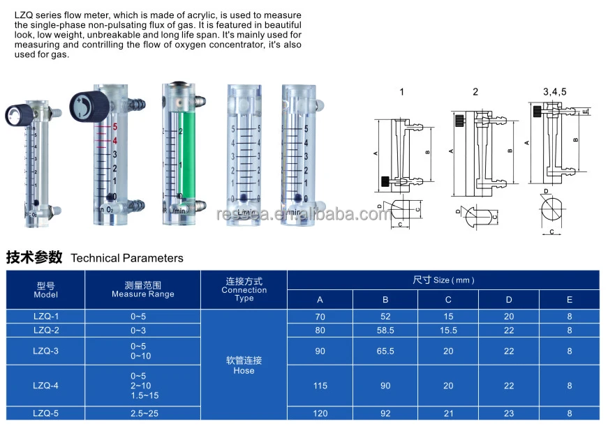 LZS-25 Plastic Pipe Inline Flow Meters Liquid with Female Thread 1 ...