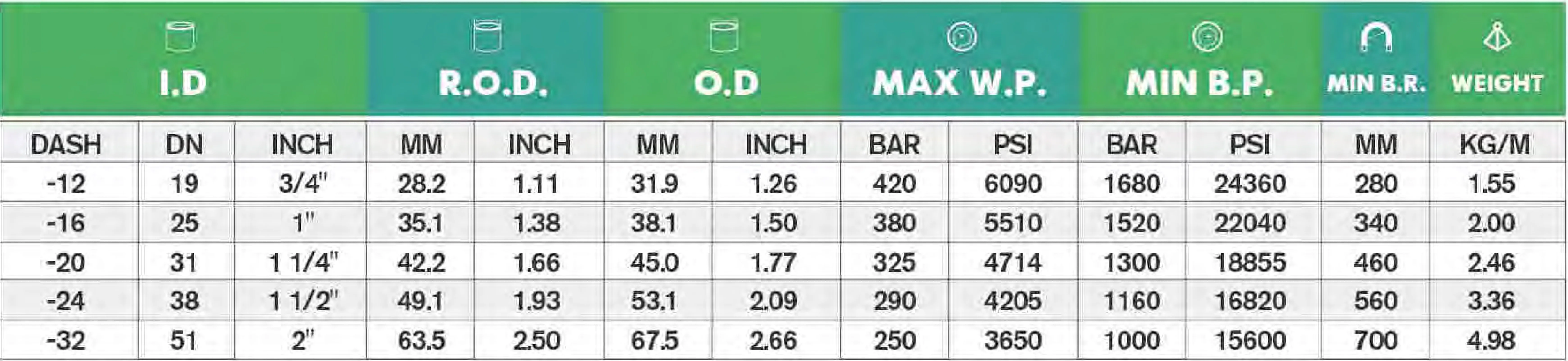 En856 4sh Hydraulic Hose Very High-pressure 420 Bar Four Steel Spiral ...