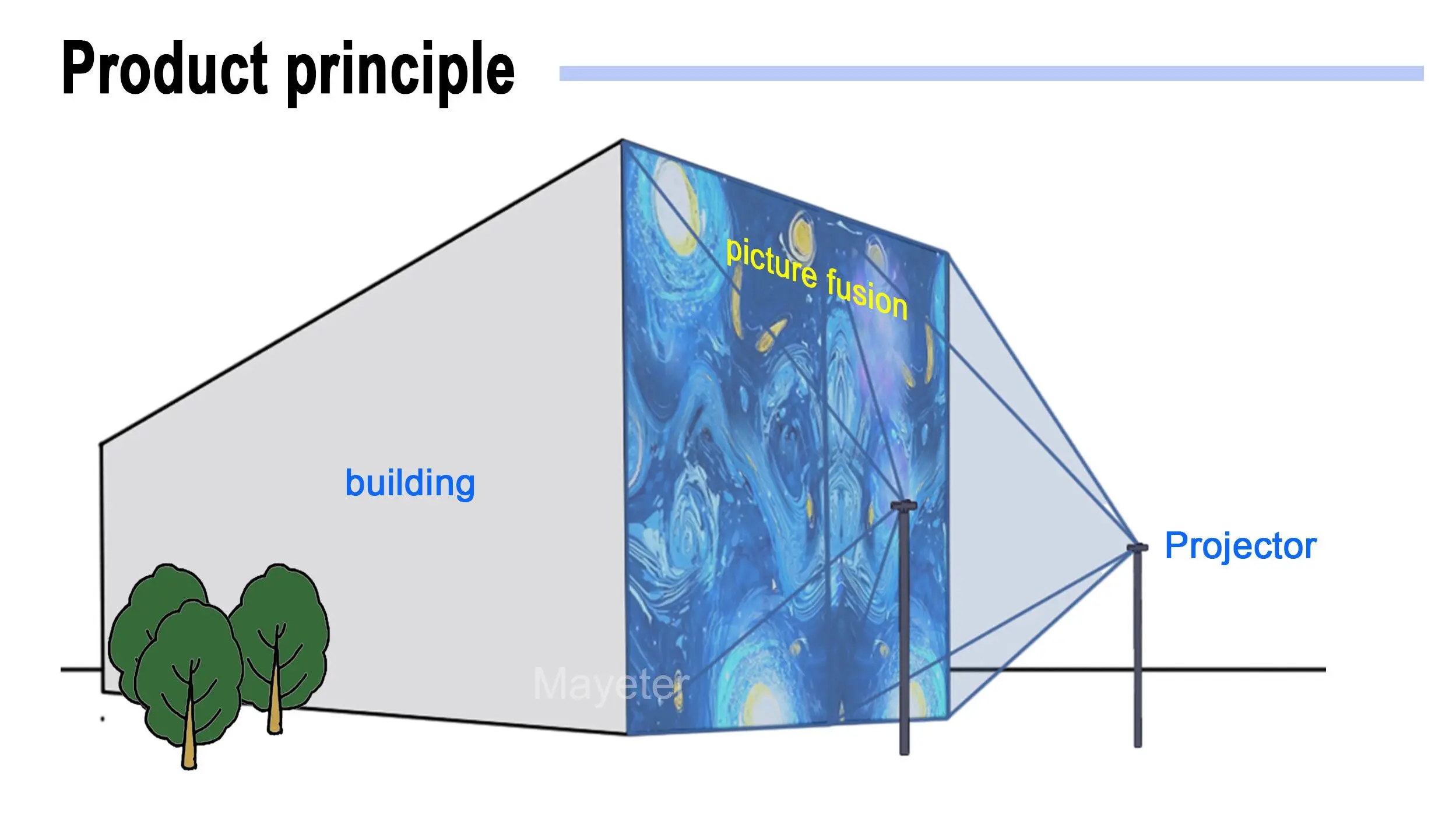 House 3D Projection Mapping - Advertising Building Projection