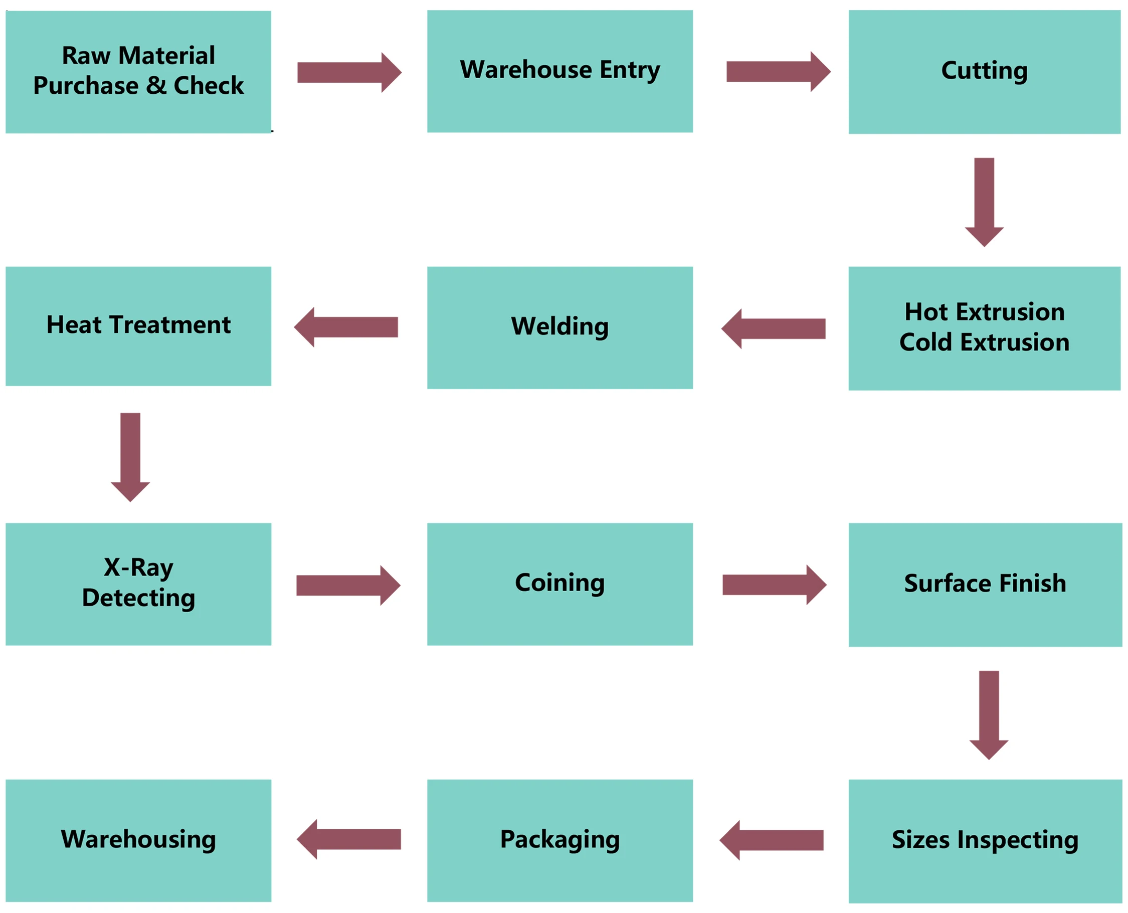Professional Manufaceurer Weld-on Flange (short-neck) Pipes N Fitting ...
