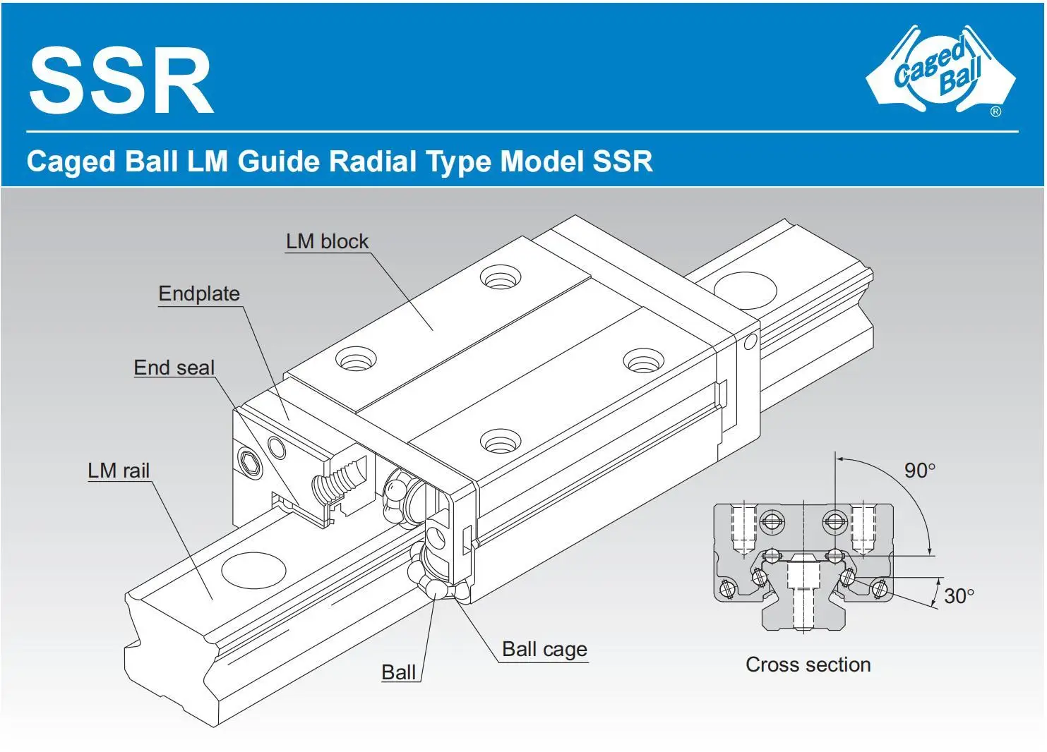 Thk Linear Guides Sliding Rail Slider Ssr15xw Ssr20xw Ssr25xw Ssr30xw ...