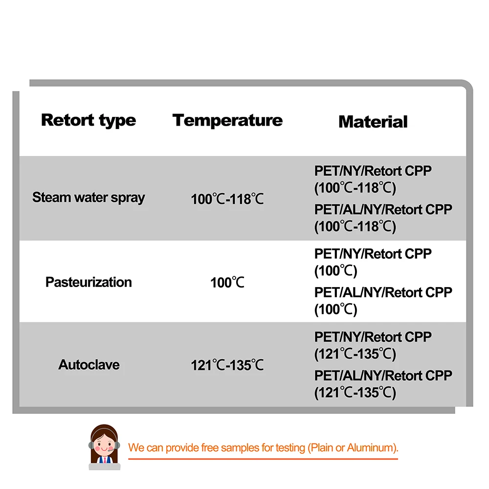 Custom Printed Laminated Plastic Bags for Roasted Chicken