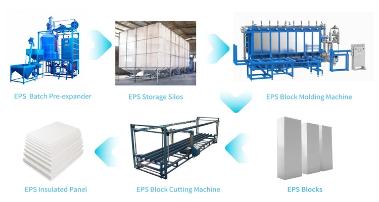 EISHI EPS Block Molding Machine - Energy Saving & Efficient