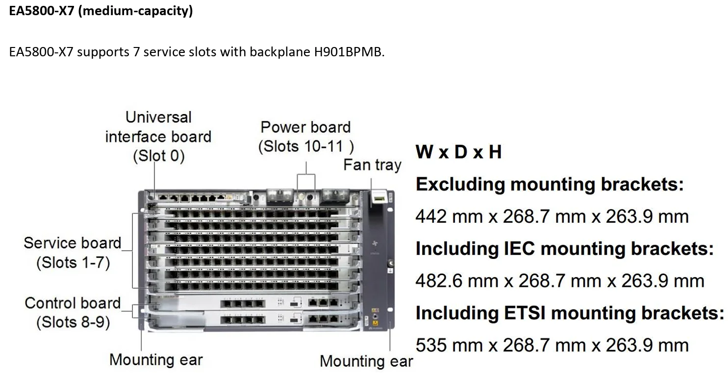 Hua Wei Ea5800 Series Gpon Xg-pon Xgs-pon Optical Line Terminal Olt ...