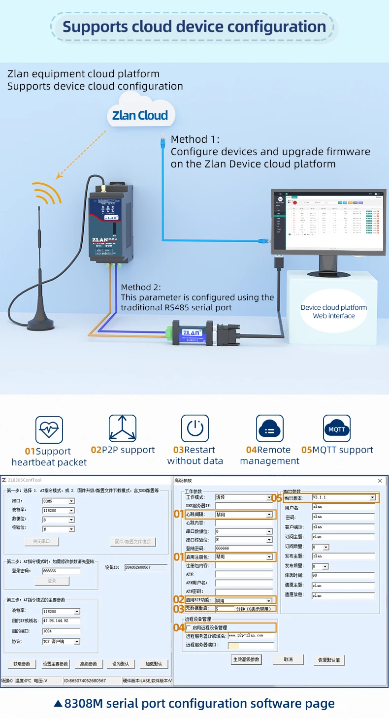 4G Iot Gateway - ZLAN8308M RS485 Industrial Ethernet Module