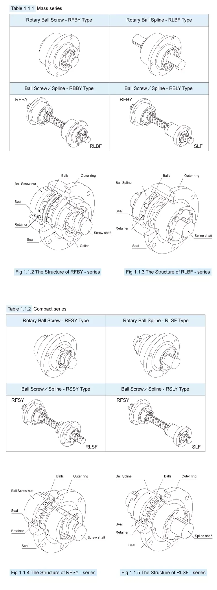 Lf Ball Screw Spline C7 Precision Hollow Solid Shafts Slf020 Rbby2020 ...